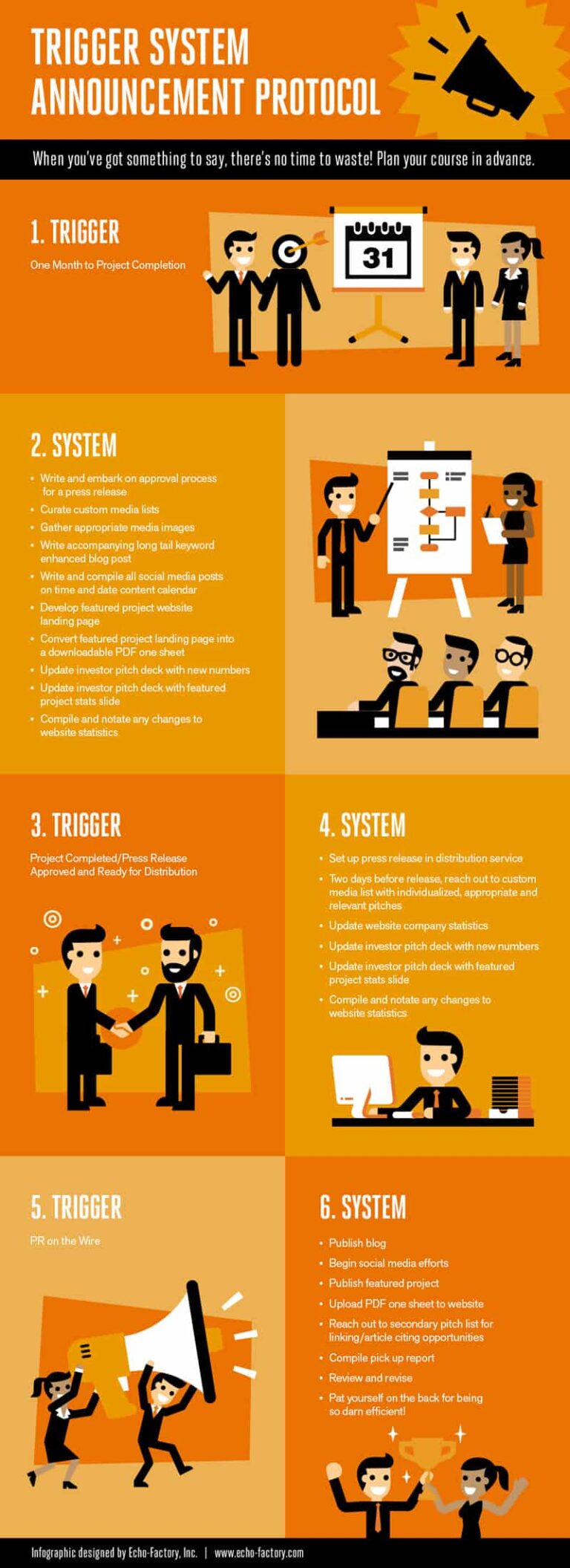 Build, Maintain & Protect Credibility with Marketing Trigger Systems